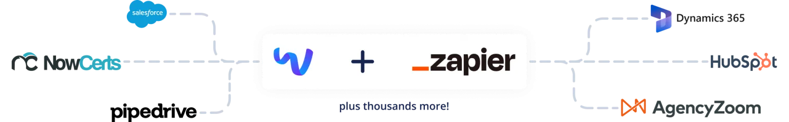 Integrations - Wunderite